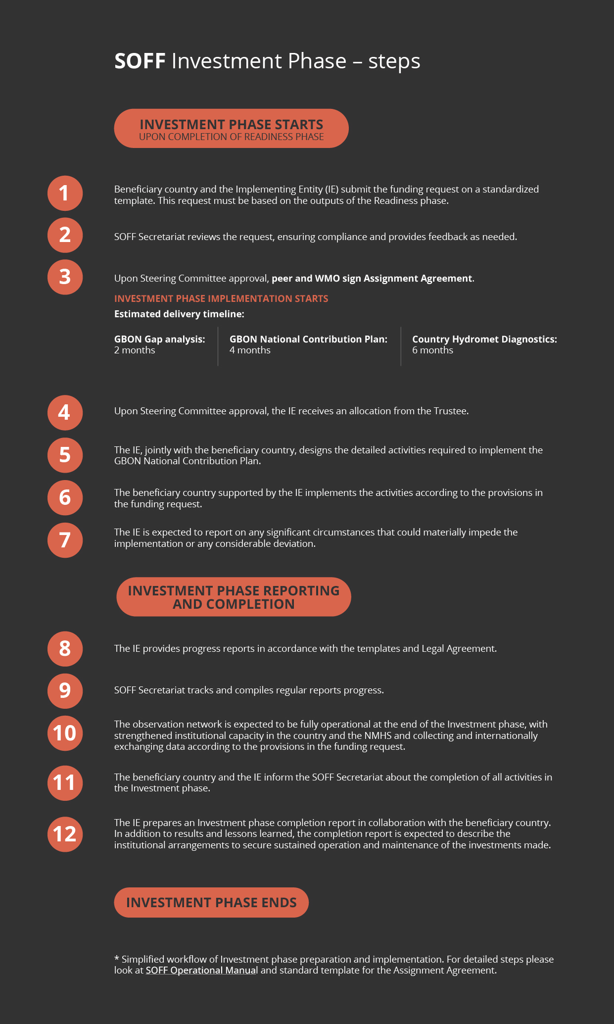 Operations - Systematic Observations Financing Facility